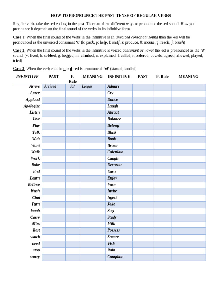 How To Pronounce The Past Tense of Regular Verbs | PDF | Verb | Linguistics