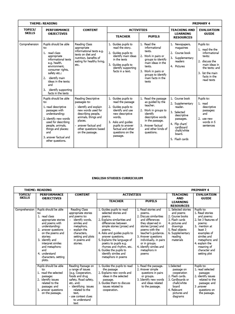 Primary 4 Reading Curriculum Guide | PDF | Reading Comprehension ...