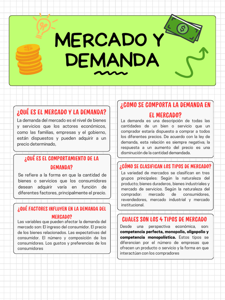 Demanda y Tipos de Mercado Explicados | PDF | Mercado (economía ...