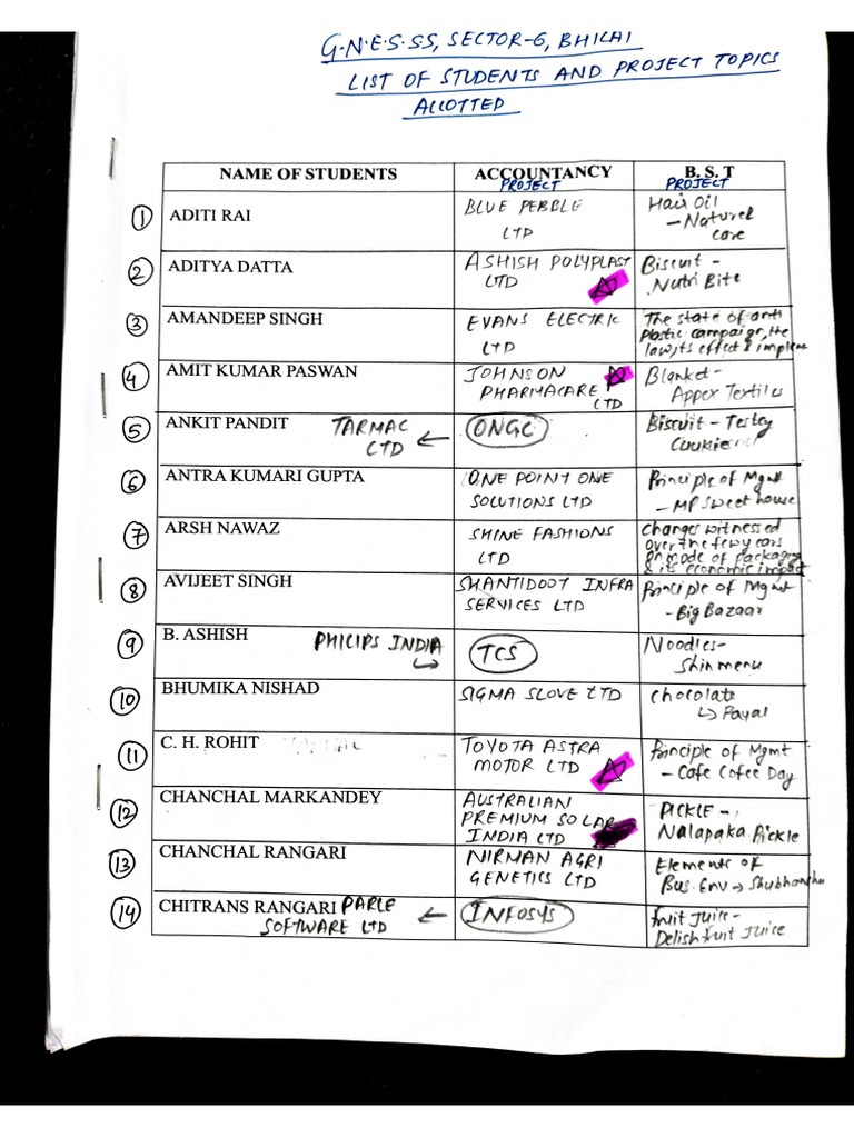 Project List | PDF