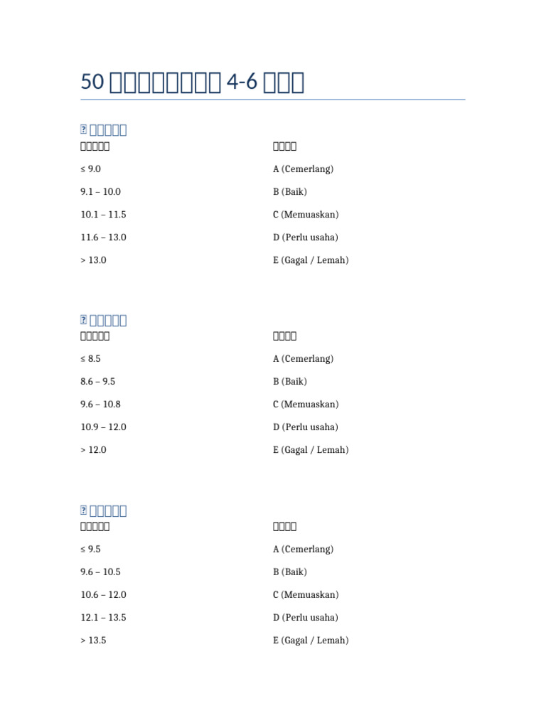 50m Run Scoring Tables | PDF