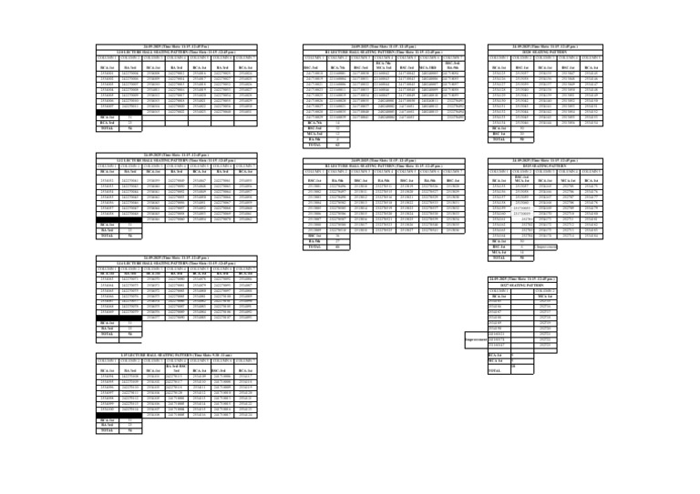 Lecture Hall Seating Patterns 2025 | PDF