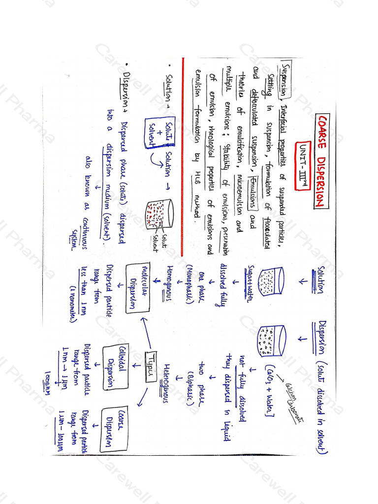 Unit 3, Physical Pharmaceutics 2, B Pharmacy 4th Sem, Carewell Pharma | PDF