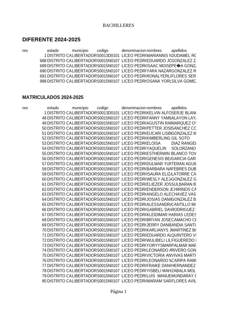 Liceo Pedro Emilio Coll | PDF