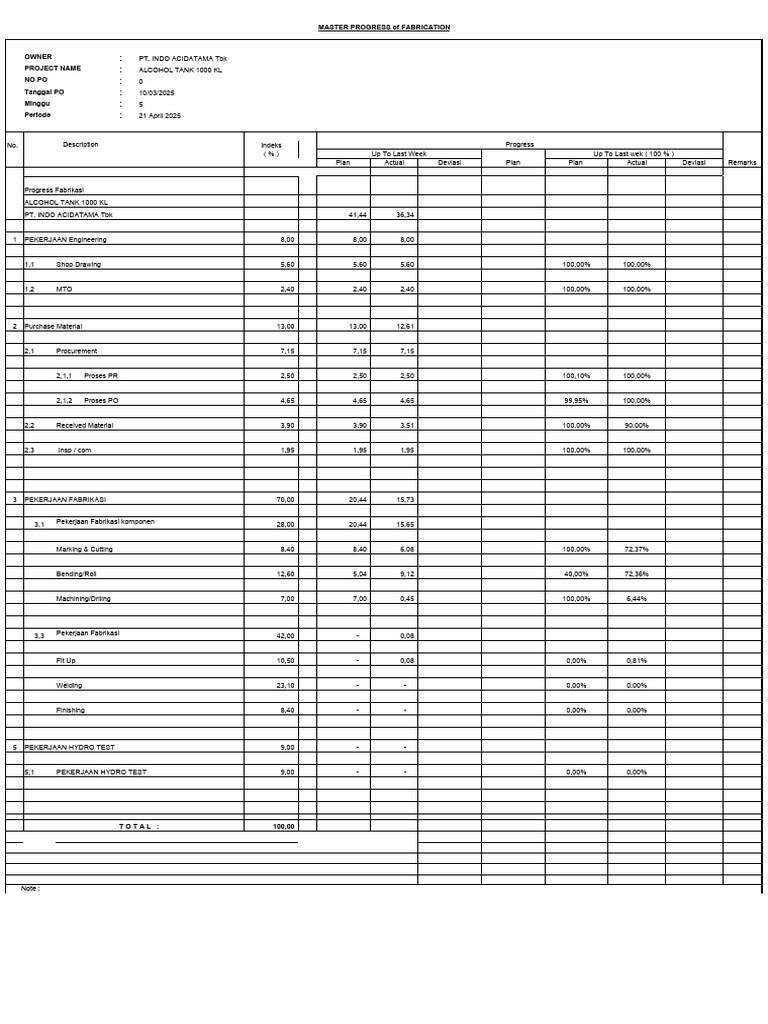 Mater Progress Alcohol Storage Tank CAP 1000 KL | PDF | Industrial ...