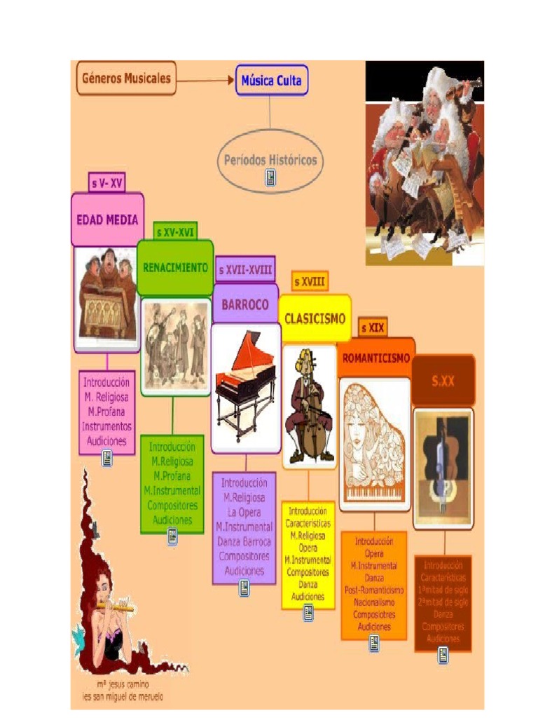 Historia de La Musica Culta | PDF | Ciencias sociales