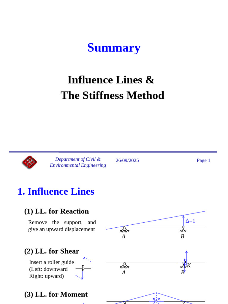 Summary - Influence Lines and The Stiffness Method | PDF | Algebra ...