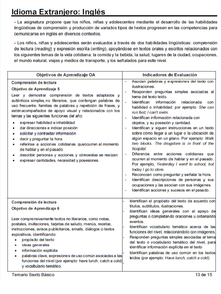 Temario Inglés | PDF