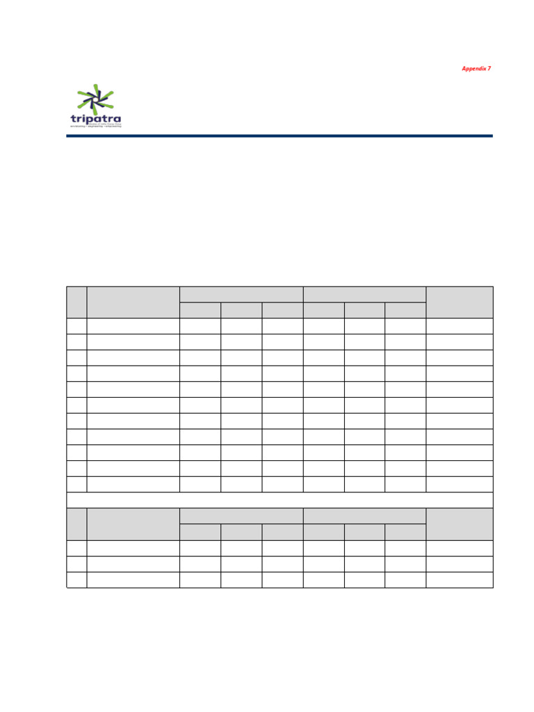 Monthly SHE Performance Overview | PDF | Transport | Safety