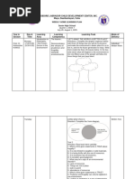 Narrative Report On Drug Symposium | PDF