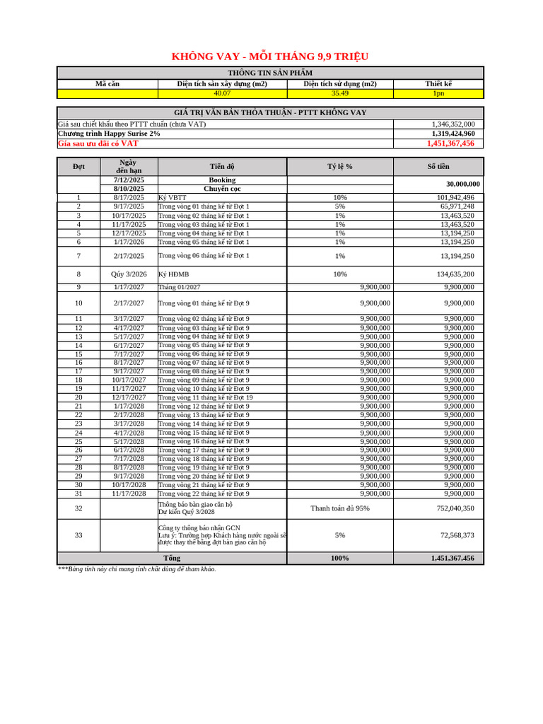 PTTT Avio Tháng 7 | PDF