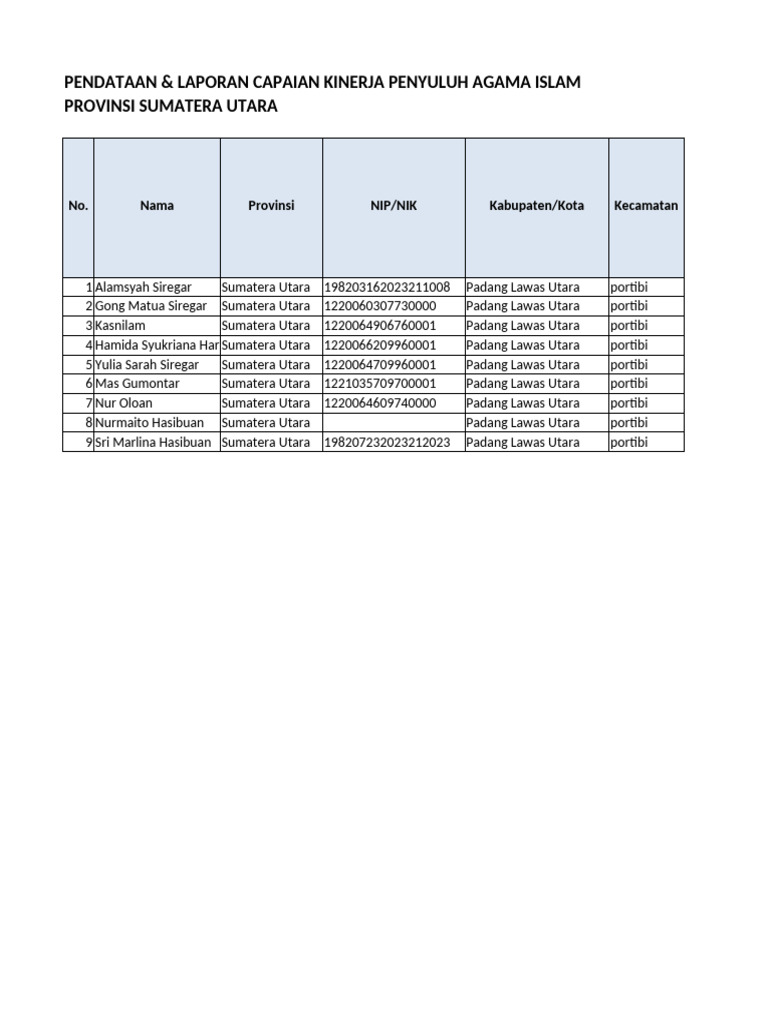 Form Kinerja PAI 2024 | PDF