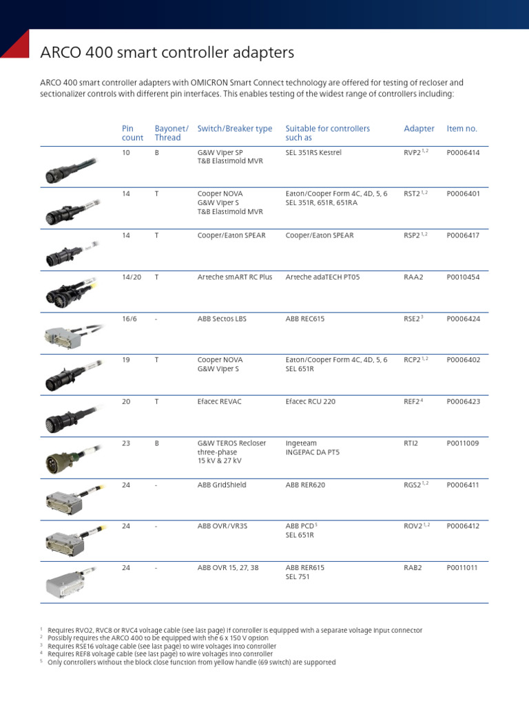 ARCO 400 Smart Controller Adapters Overview ENU | PDF | Electrical ...