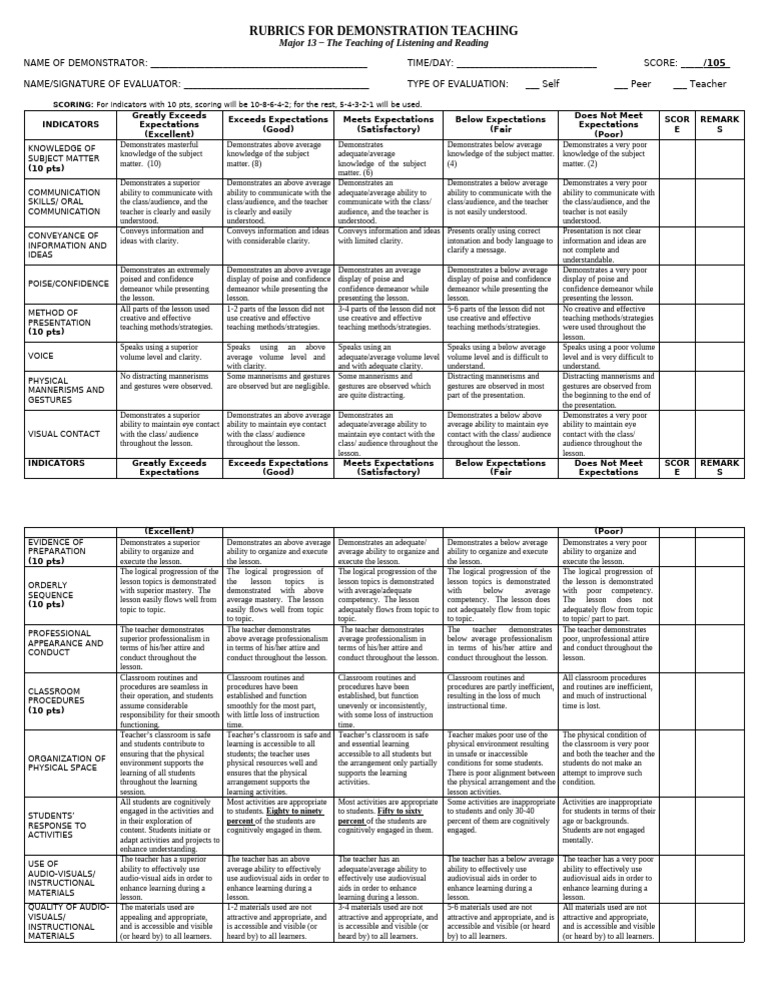 Rubrics For Demonstration Teaching | PDF | Teachers | Classroom