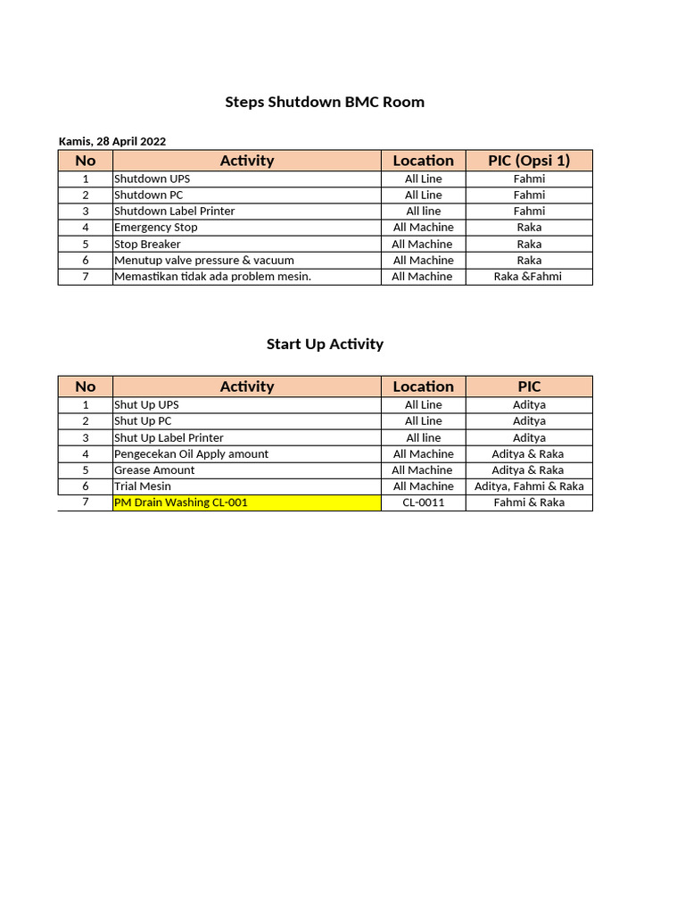 Shut Down Activity | PDF | Valve | Mechanical Engineering
