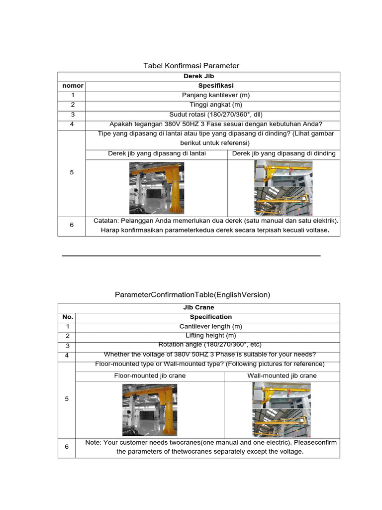 Tabel Konfirmasi Parameter PDF | PDF