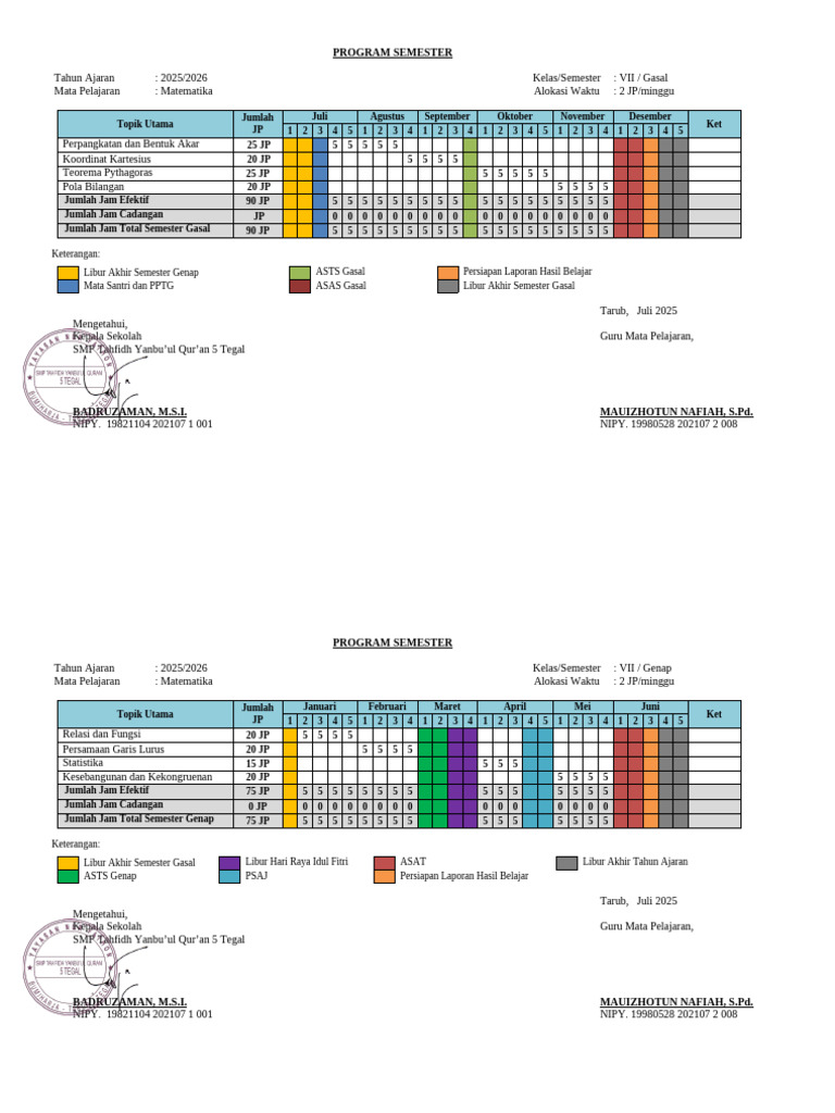 Prosem Viii 2025-2026 | PDF