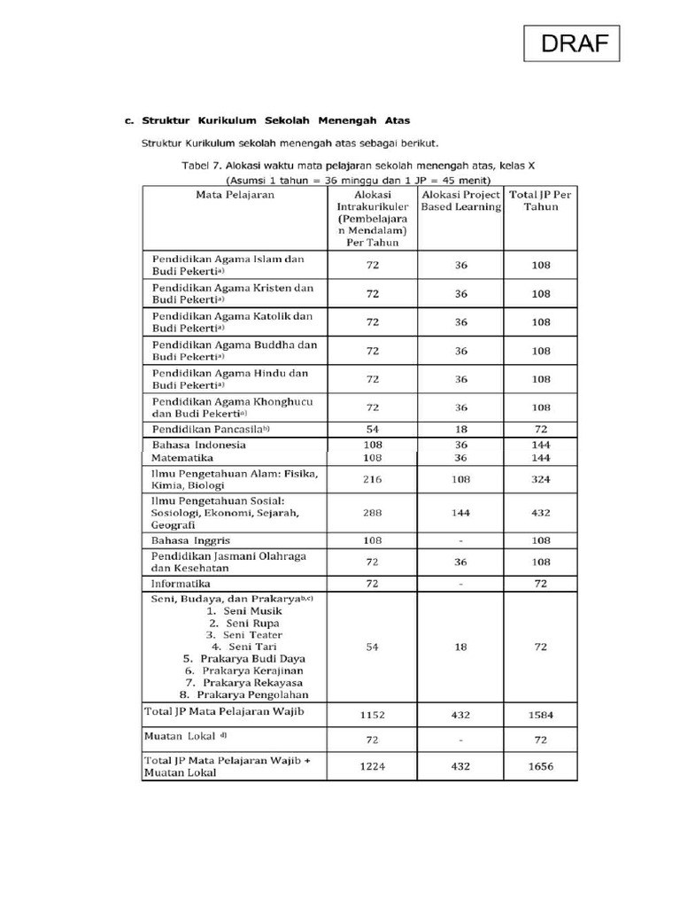 Draft Struktur Kurikulum Nasional 2025 Pdf
