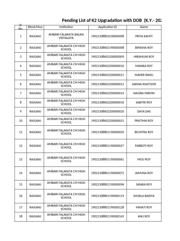 Pending List of K2 Upgradation With DOB (K.Y. - 2024-25) As On 13.06. ...