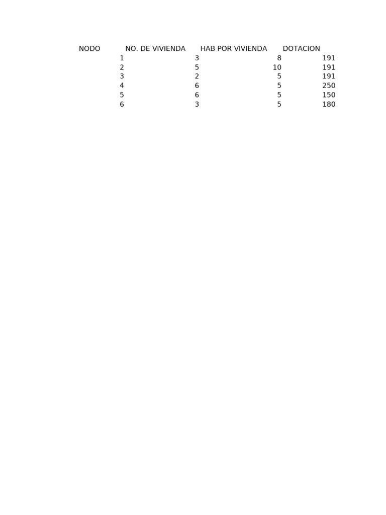 Calculo de Nodos | PDF