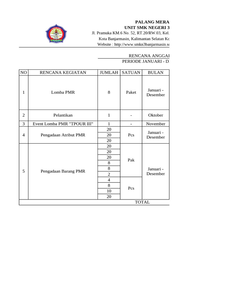 Rencana Anggaran Kegiatan PMR 2026 | PDF