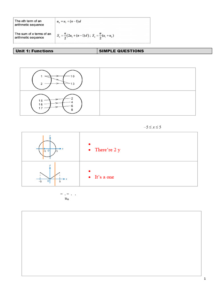 Crit A Functions Standard | PDF | Function (Mathematics) | Algebra