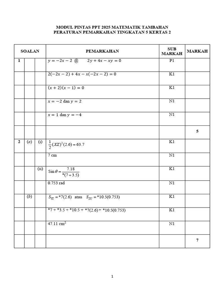 Skema Add Math Kertas 2 t5 PPT 2025 | PDF