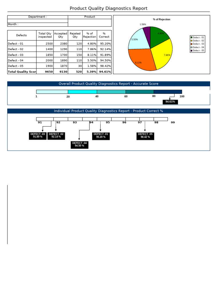 Product Quality Diagnostics Report | PDF
