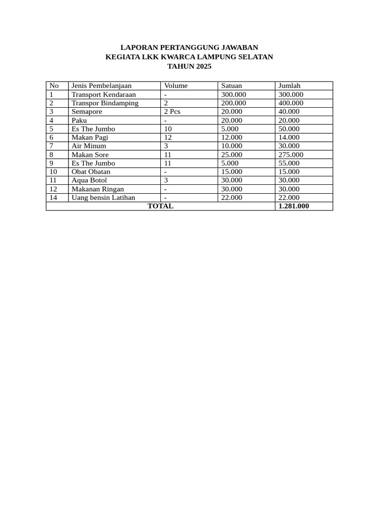 LPJ AGUSTUSAN 2025 | PDF