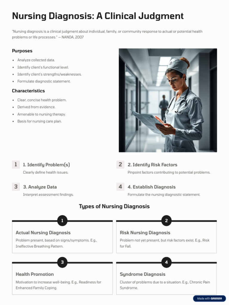 Nursing Diagnosis: Clinical Judgment Guide | PDF