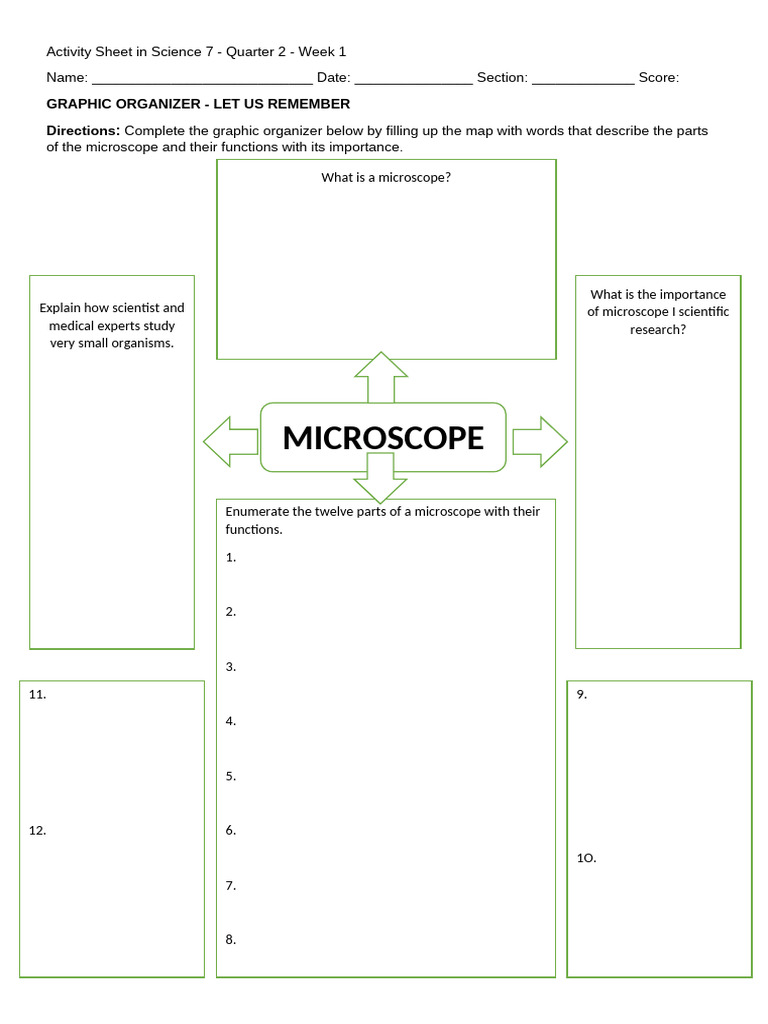 Microscope Concept Map Activity | PDF
