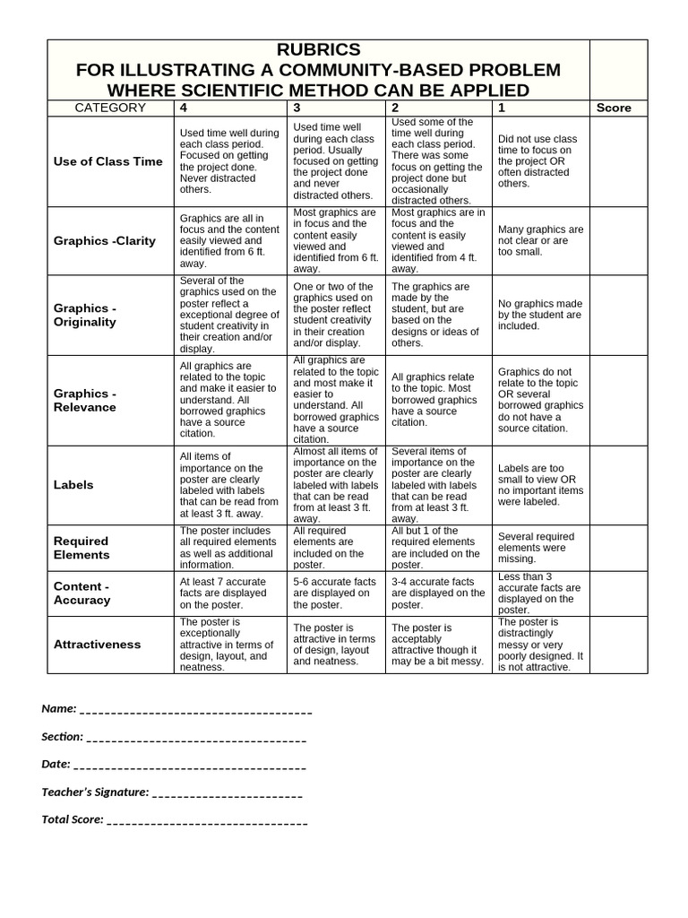 Community Project Rubric Guide | PDF | Graphics | Poster
