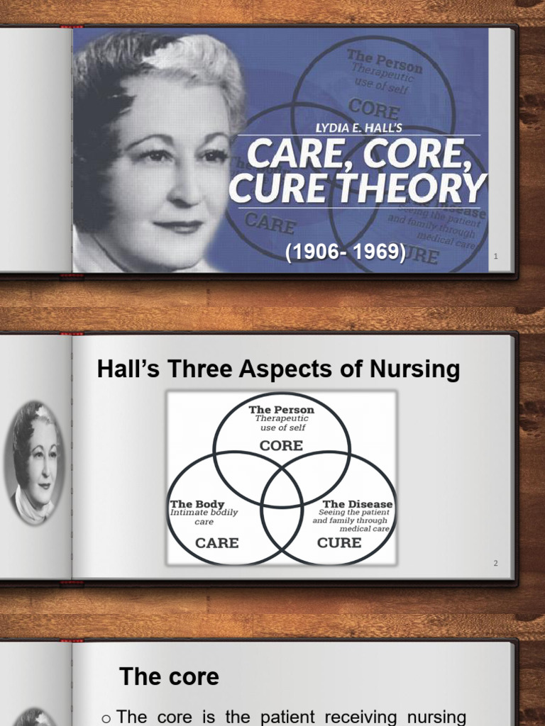 Lydia Hall-Care, Core and Cure Theory | PDF