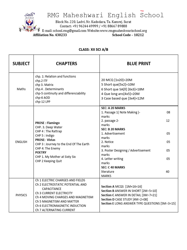 CLASS 12 Sci Syllabus and Blue Print | PDF | Electromagnetism