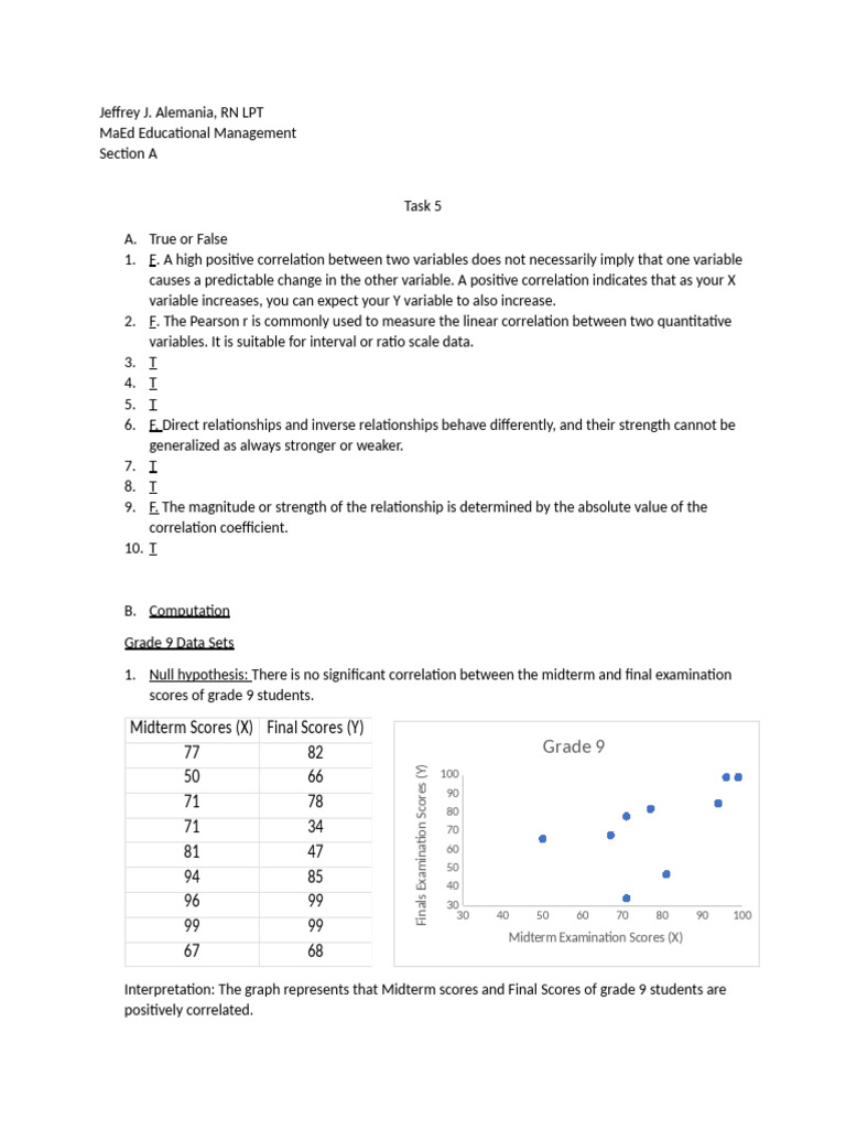Stat Task 5 | PDF | Statistical Analysis | Teaching Mathematics
