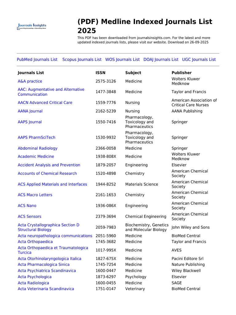 Medline Indexed Journals | PDF | Medicine | Pathology