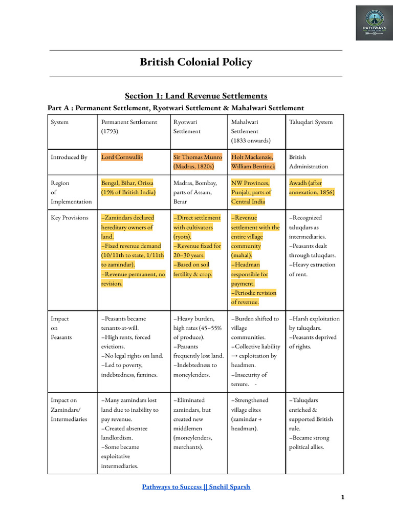 British Colonial Policy | PDF | British Raj | British India