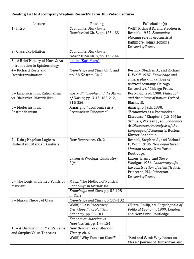 Econ305ReadingList For VideoLectures | PDF | Karl Marx | Value (Economics)