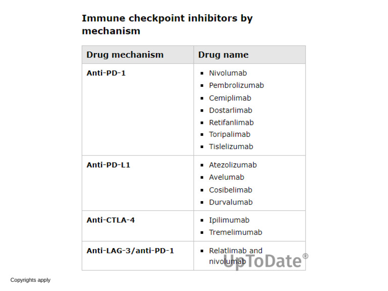 Immune Checkpoint Inhibitors | PDF