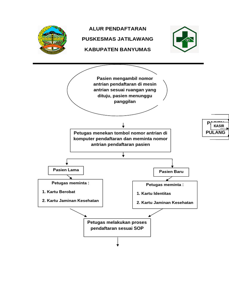 EP 2. Bagan Alur Pendaftaran | PDF