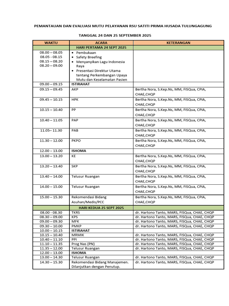 Rundown Pps Rsu Satiti Prima Husada Rev | PDF