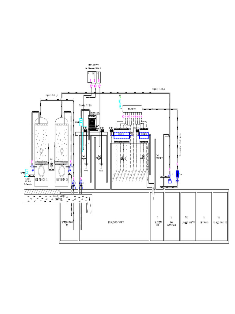 ETP Layout Model | PDF