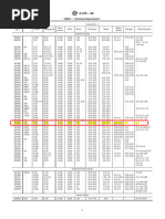 Kinetex EVO C18 Column Specifications | PDF | High Performance Liquid ...