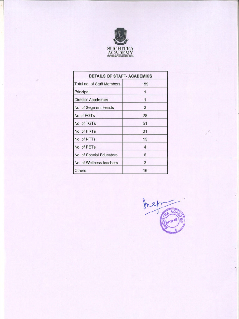Details of Staff Academics 2024 | PDF