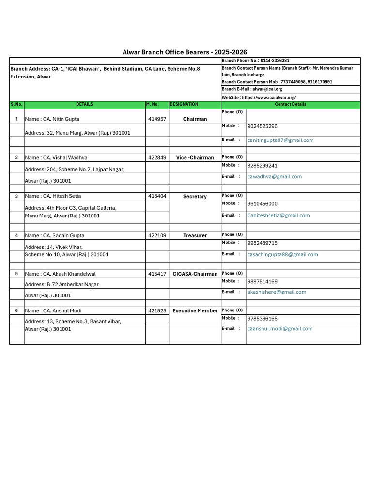 ICAI Alwar Branch Office Bearers 2025-26 | PDF