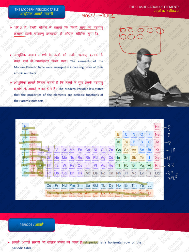 Periodic Table | PDF