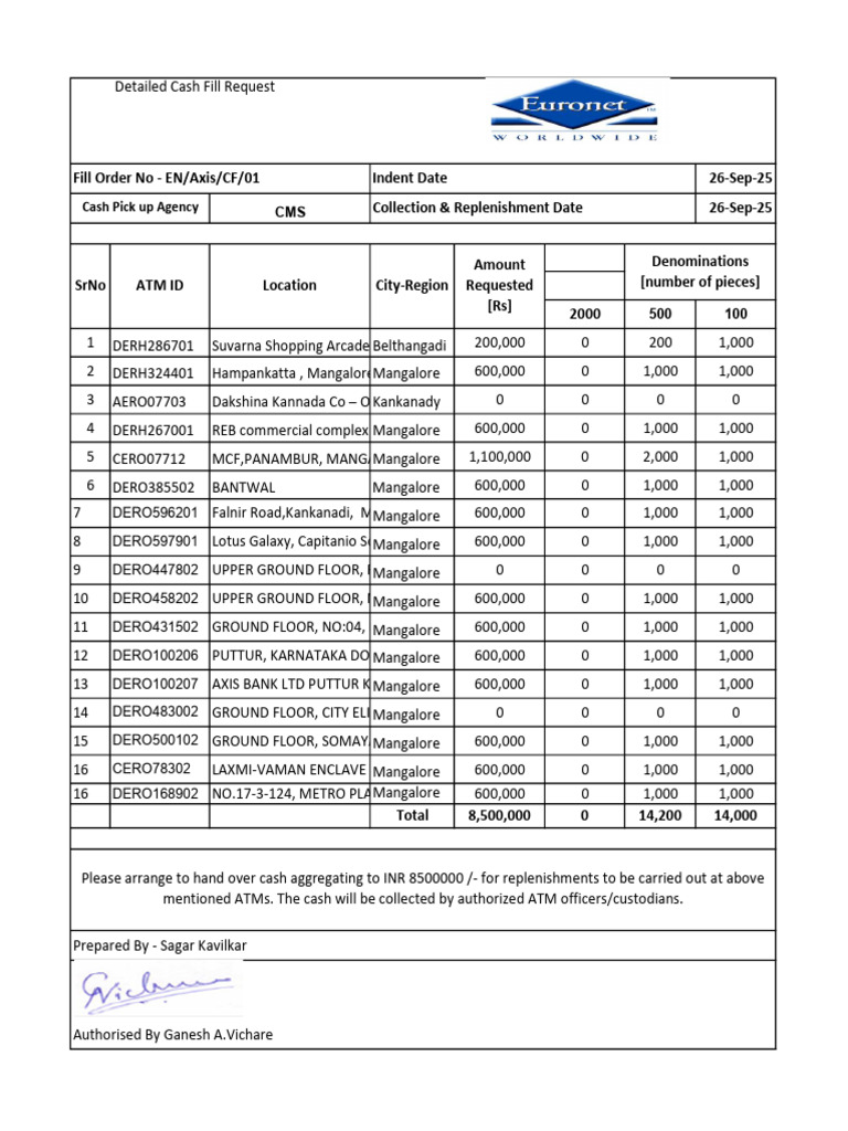 ATM Cash Fill Order Details | PDF
