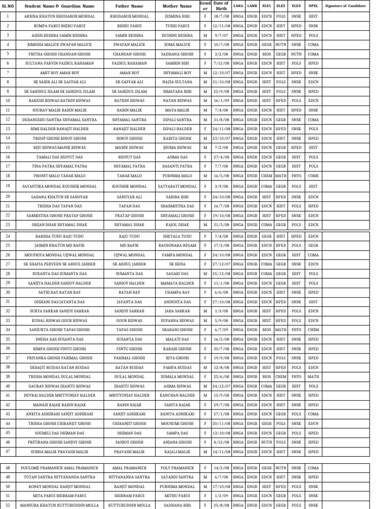 Student Enrollment List with Details | PDF