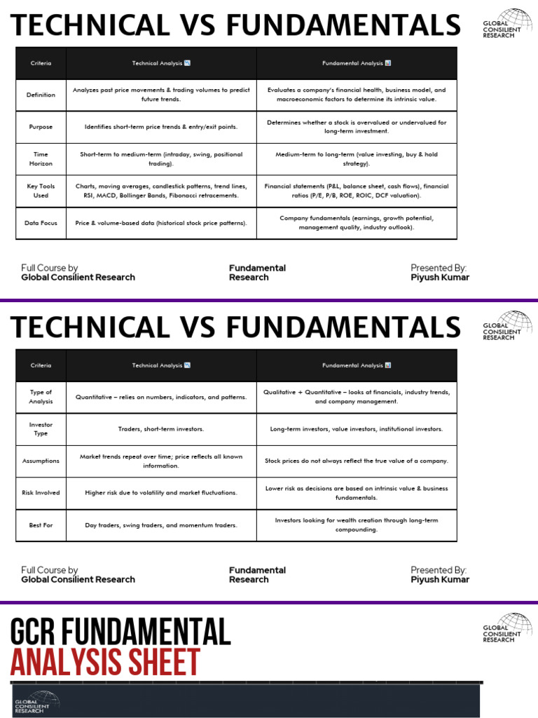 Technical vs. Fundamental Analysis Guide | PDF | Technical Analysis ...