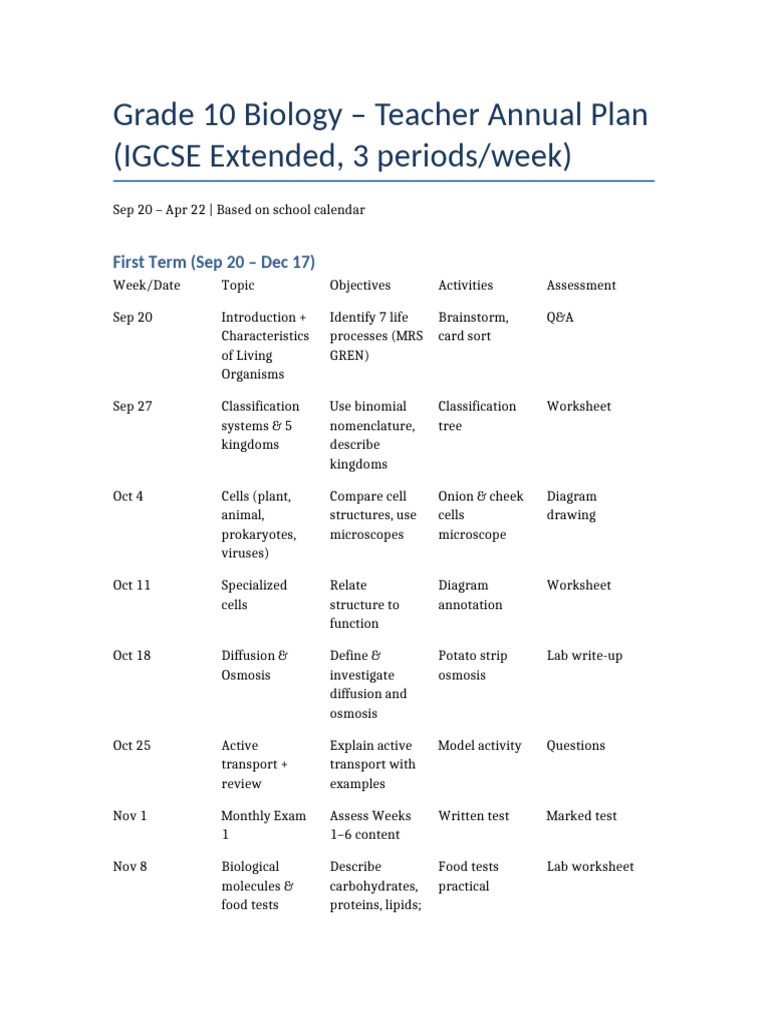 Grade10 Biology Teacher AnnualPlan Full | PDF | Enzyme | Biology